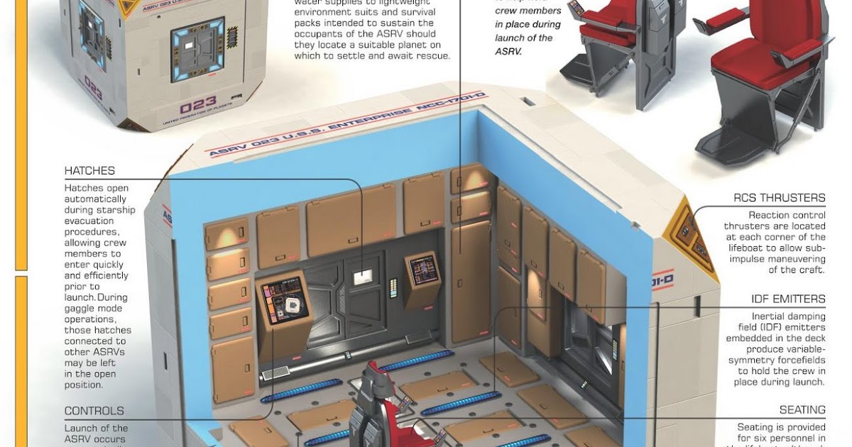 United Space Technologies: SPACE1 Rocket Lifeboat