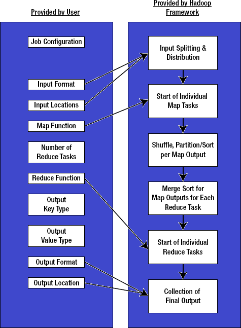 Xml and More: Volume Rendering using MapReduce