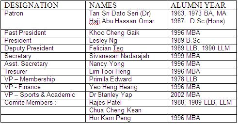 Official Hull University Alumni Malaysia Blog