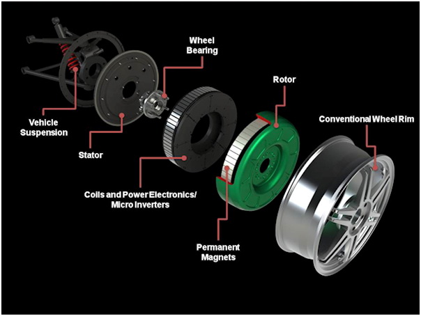 Michael's Musings: Accelerating! The Serial Hybrid with in-wheel ...