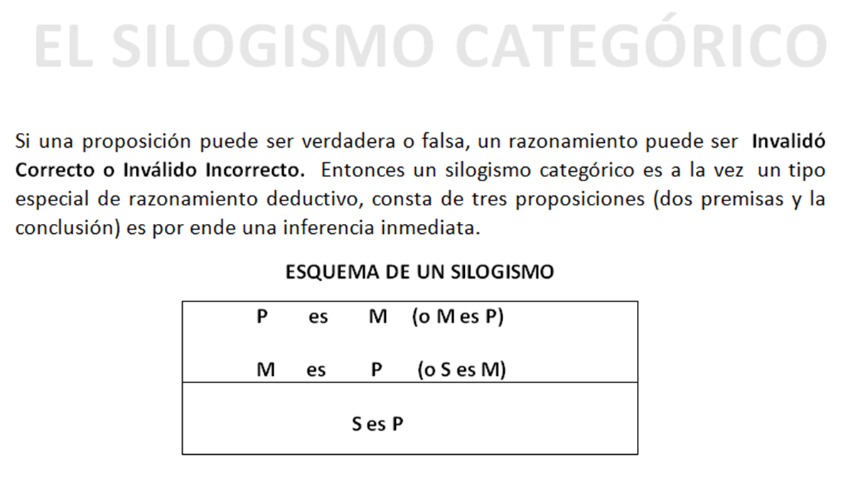 Elementos de la Lógica Formal y Lógica Dialéctica: EL SILOGISMO CATEGÓRICO