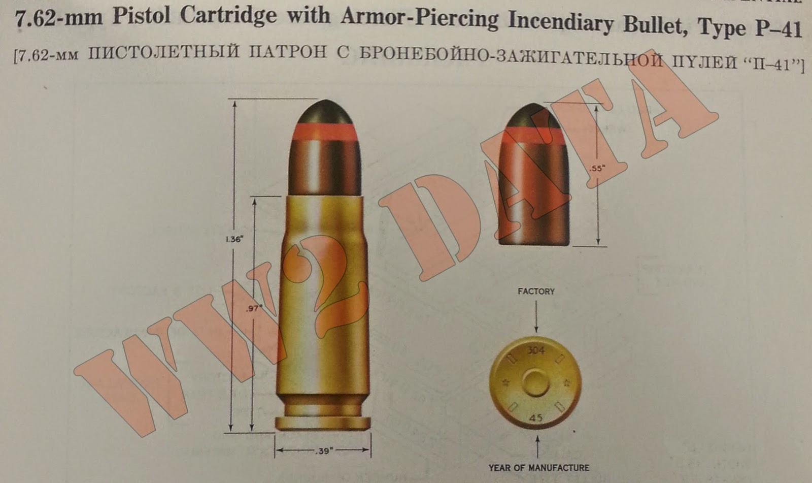 WW2 Equipment Data: Soviet Explosive Ordnance - 7.62mm Projectiles (Part 1)