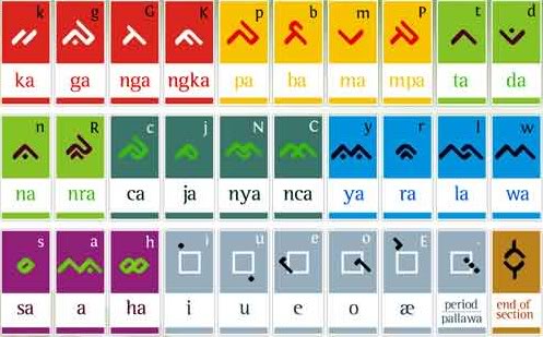 Aksara Lontara Huruf Tradisional Masyarakat Bugis Mak - vrogue.co