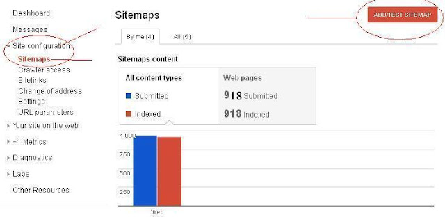 Adsense Blogger Tips: How To Submit Sitemap TO The Google Webmasters Tools
