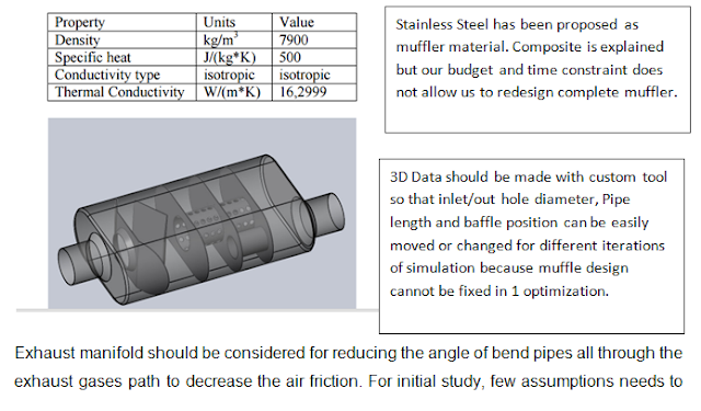 Silencer Muffler Design, Material, Flow Simulation, Baffle Plate, Back ...