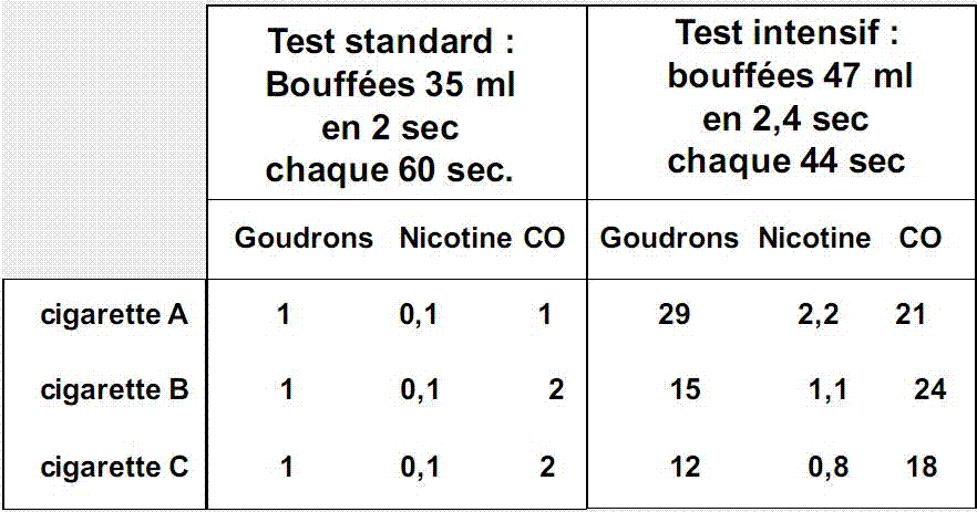 Exposé sur le tabac