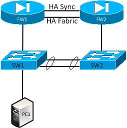 Networking Bodges: Using QinQ to Build Flexible Lab Topologies