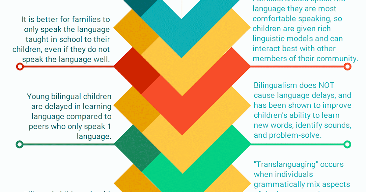 Bilingual Language Development Myths | Expat with Kids