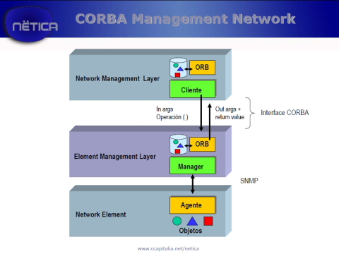 REDES: Estructuras de modelos para el profe oswaldo