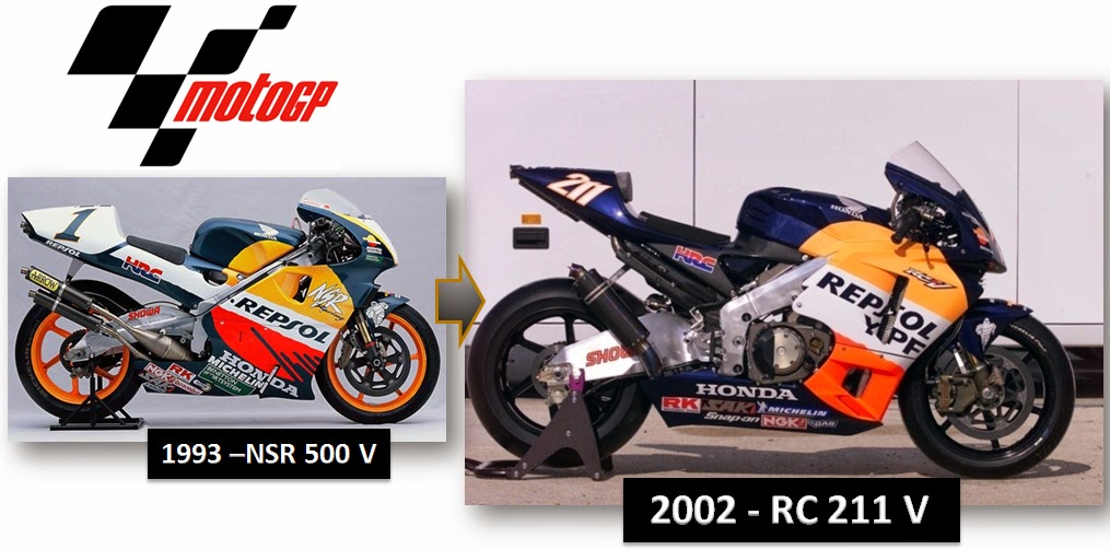 HMC MANADO: Apa itu Honda PGM-FI (PROGRAMMED FUEL INJECTION) System ...