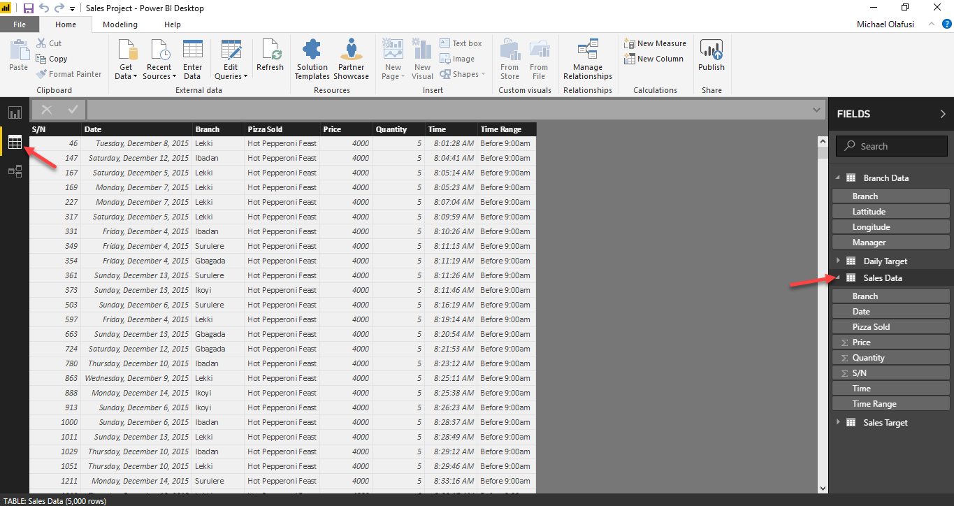 Sample Power BI Project On Analysing Sales Data By Branch, Product And ...