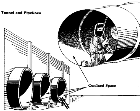 How does it work Confined Space safely ? | HSE at work