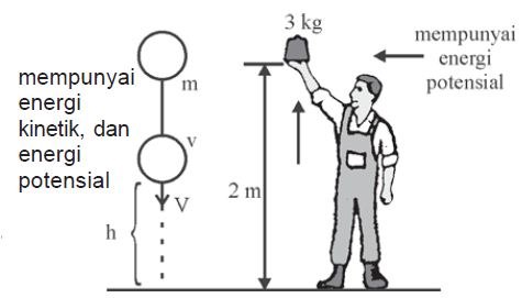 Pengertian dan Rumus Energi Mekanik beserta Contoh Soal Energi Mekanik