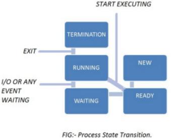 Operating System (OS) Book - A complete Guide for you