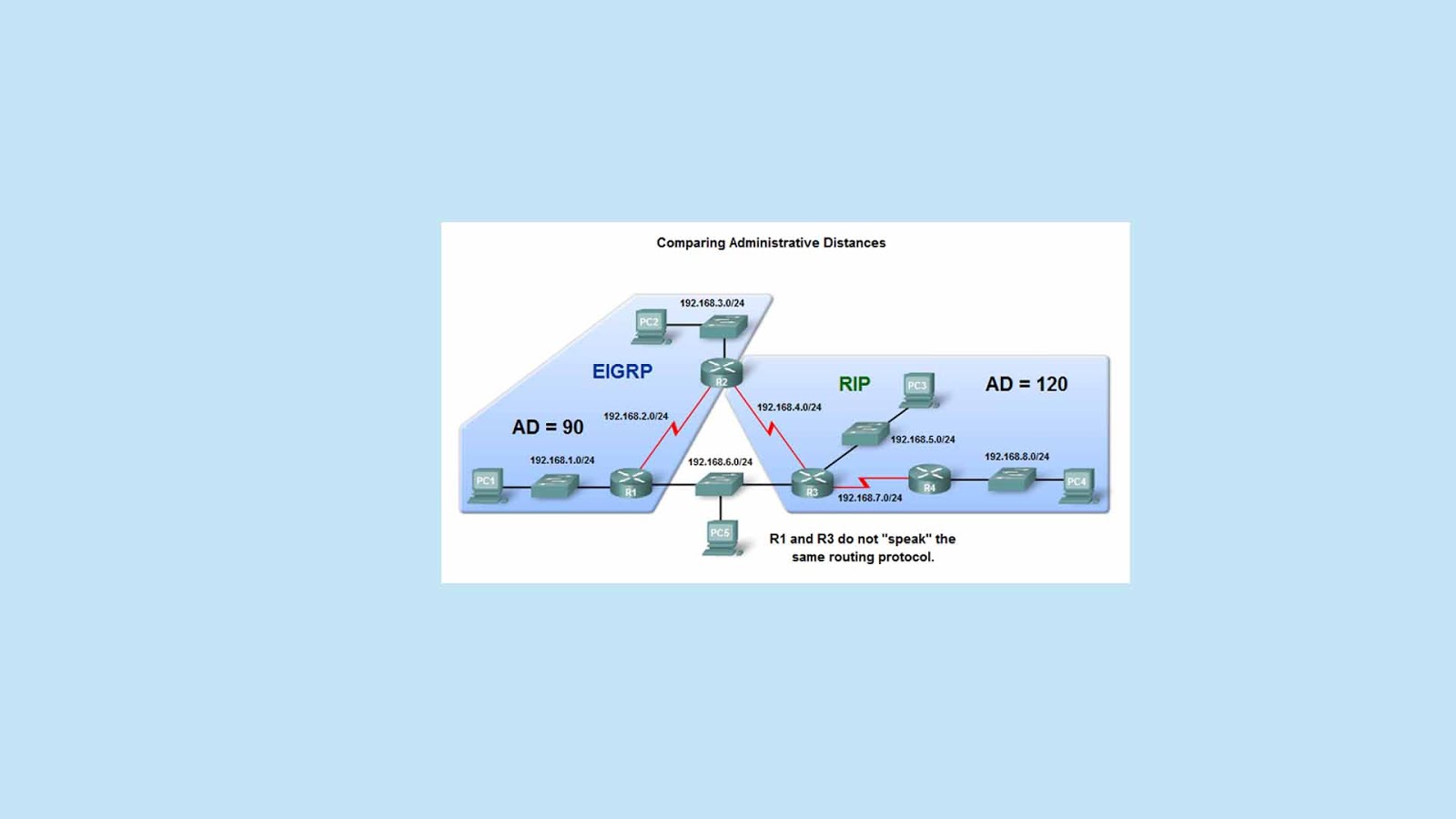 Routing Dinamis dan Protokolnya - Jaringan Komputer - TeachMeSoft