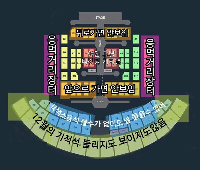 Seating plan for YG's concert is poorly planned compared to SM? - K-POP ...