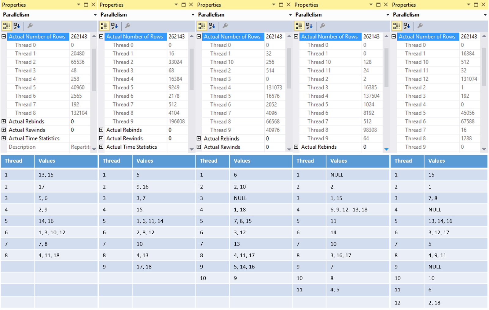 Sql Sasquatch Sql Server Exploring Hash Distribution Of Rows To Threads In Parallel Queries