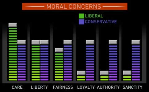 Daughter Number Three: Jonathan Haidt: Morality and Demonization