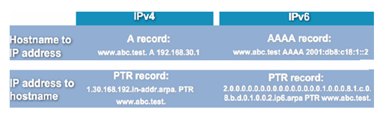 Réseaux et Sécurité Informatique: IPv6 et exercices corrigés