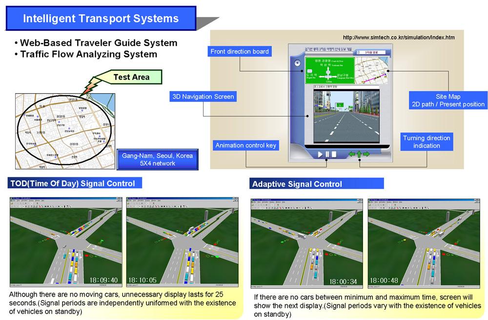 Digital Fortress Adaptive Signal Control Technology