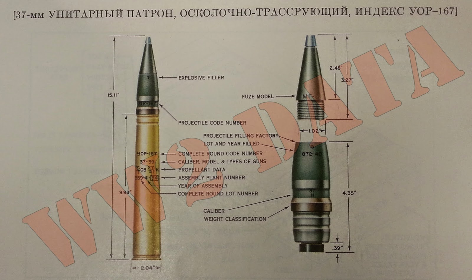 WW2 Equipment Data: Soviet Explosive Ordnance - 37mm Projectiles
