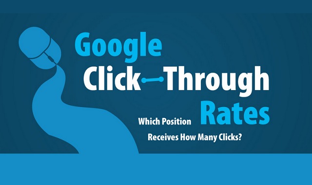 Google Click-Through Rates Which Position Receives How Many Clicks? # ...
