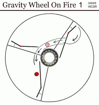 Mechanical Engineering: Gravity Wheel