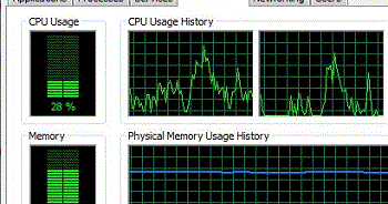 CPU Usage for Tech Dummies | The Antisocial Network