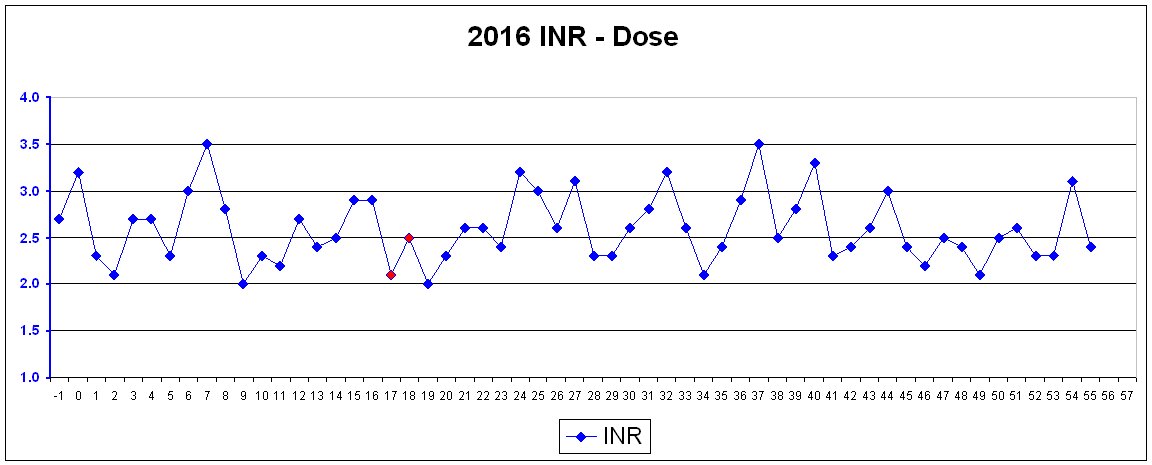 in my view ...: 2016 INR data