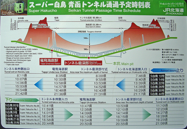 ŞİMDİ GEZELİM: Dünyanın En Uzun ve En Derin Denizaltı Tüneli Seikan ...