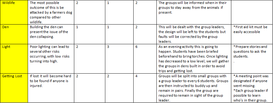 Adventure Environments 2014: Risk assessment
