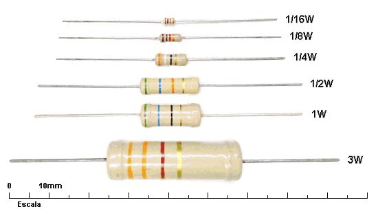 Eletrônica básica parte 7 Resistores entenda todo o funcionamento ...