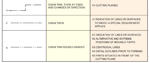 Fundamentals of Engineering Drawing Part - 1 - TechCivil