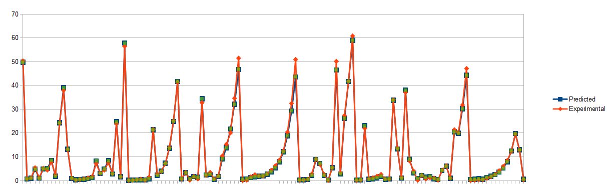 Yacht Hydrodynamics ~ FannTool