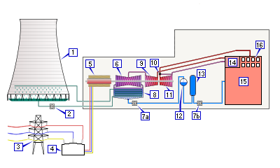 Tips Distributed Control System in Steam Power Plant (DCS ...
