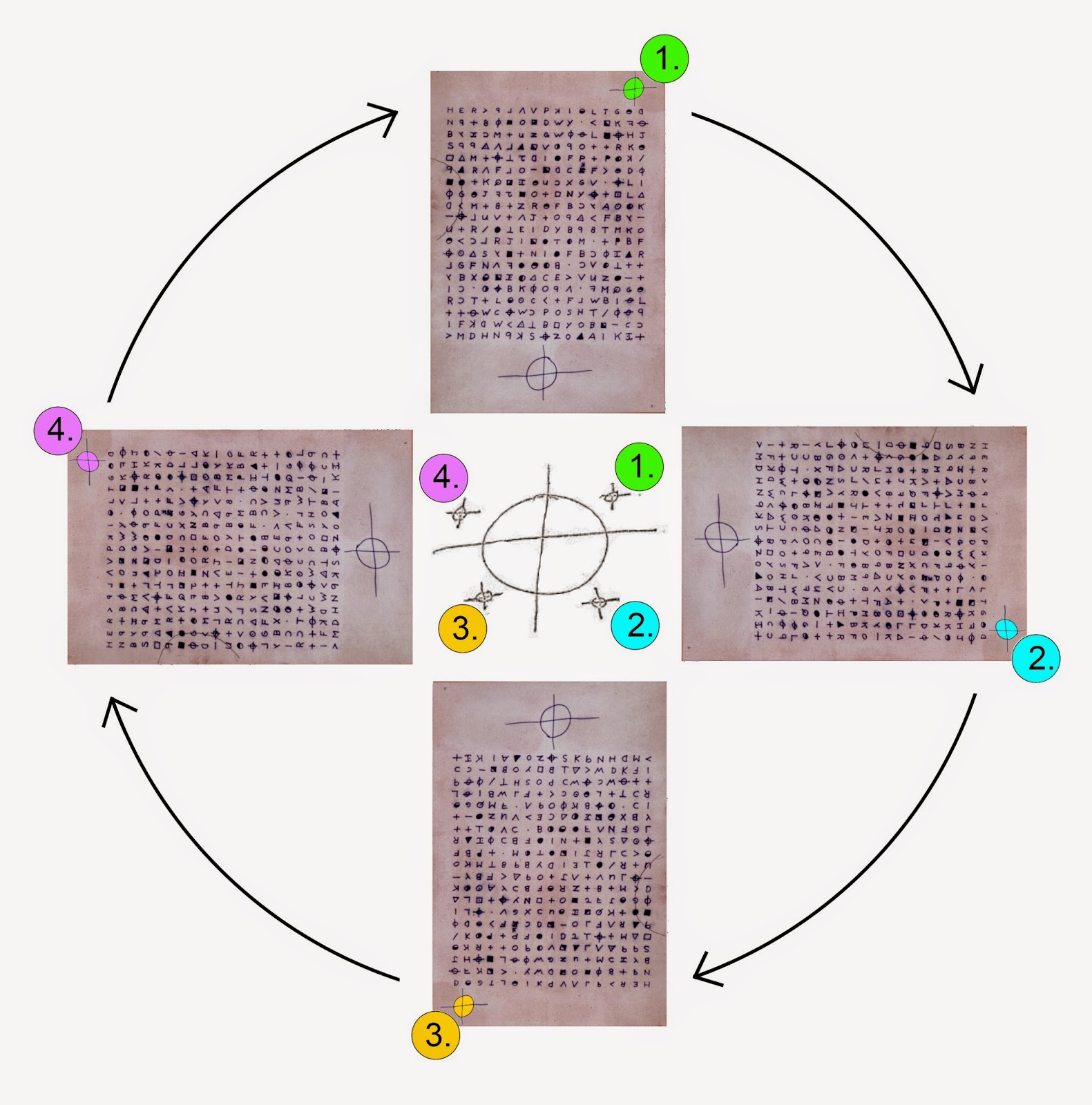 Zodiac Killer Puzzle