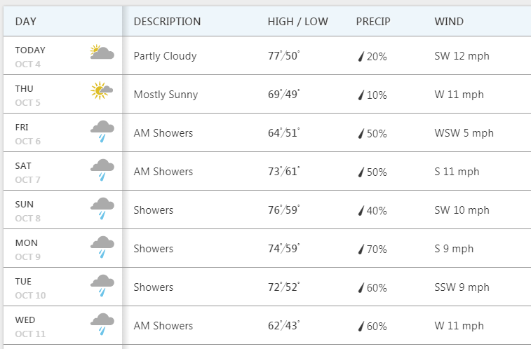 Wednesday, October 4