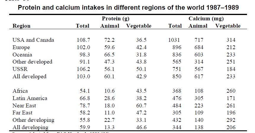 Beautiful Nature: The Evidence for Estimating the Recommended Nutrient ...