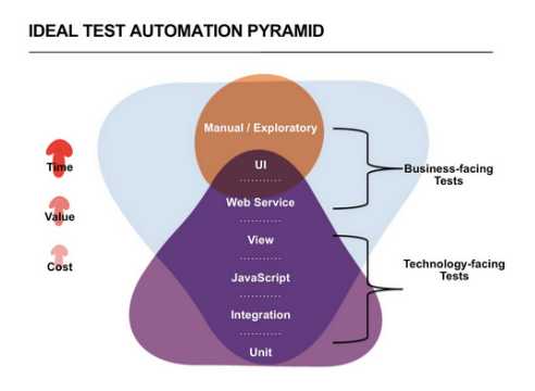 Maxkit: Perspectives On Agile Software Testing 展望敏捷軟件測試