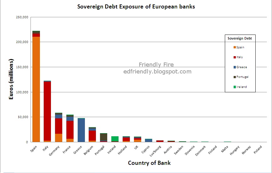 Friendly Fire: Who owns European debt?