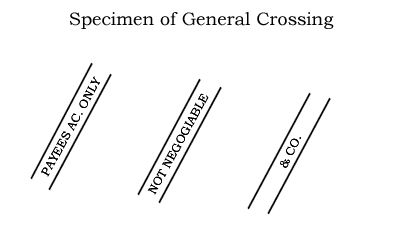 What is a Cheque? - Definition, Essentials, Kinds, Dishonor ...