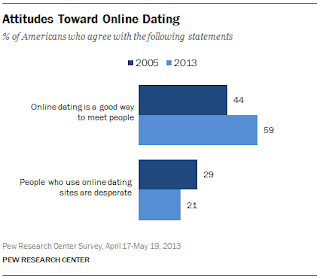 Cyber Relationship Addiction: The Pros and Cons of Online Relationships