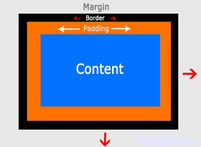 Pengertian Padding, Border, Margin | pujilestari