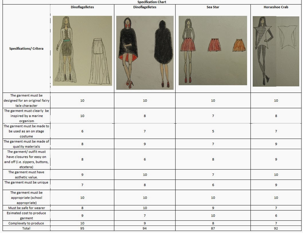 AVD: Story Book Fashion: Final Solution Design Matrix/ Specification Chart