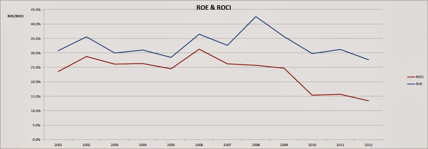 PepsiCo (PEP) Dividend Stock Analysis