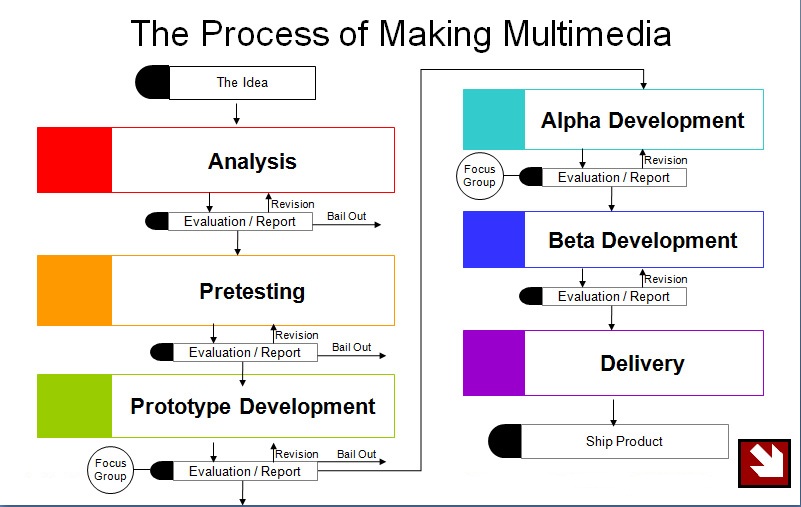 YULIATMOKO: Kerja Proyek Multimedia