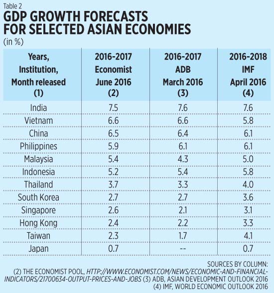 Government and Taxes: BWorld 67, Economic projections under the Duterte ...