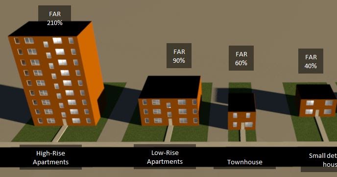 Urban kchoze: How modern zoning affects land value and incentivizes sprawl