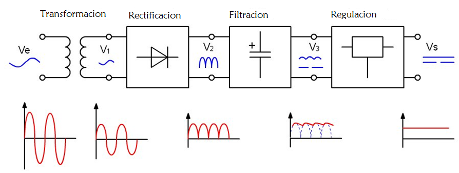 M.t de Sistemas: 40. Etapas de la fuente de poder