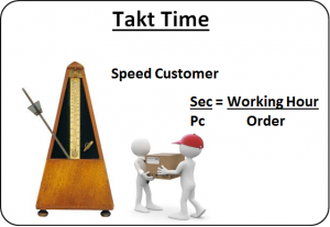 What is Takt Time?